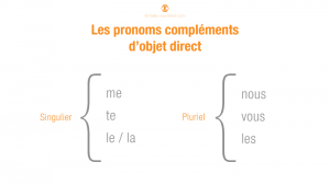 Pronoms compléments d'objet direct et indirect | PVF