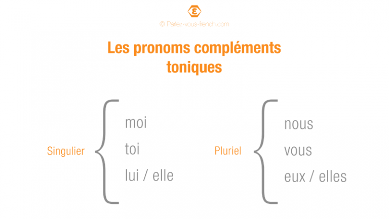 Les pronoms toniques en français - Parlez-vous French