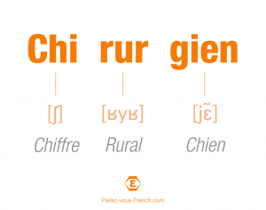 10 mots difficiles à prononcer en français - Parlez-vous French