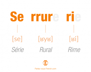 10 mots difficiles à prononcer en français - Parlez-vous French
