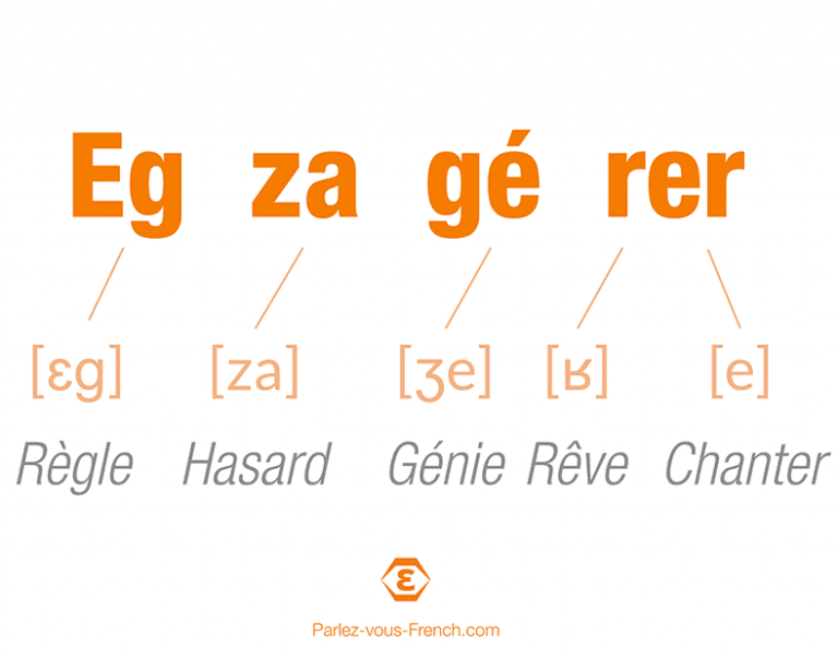 10 Mots Difficiles à Prononcer en Français (Partie 2) - Parlez-vous French